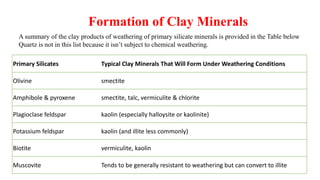 Chemical weathering and formation of clay minerals.pptx