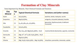 Chemical weathering and formation of clay minerals.pptx