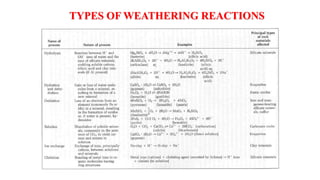 Chemical weathering and formation of clay minerals.pptx