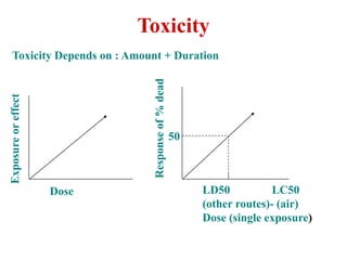 Chemicl handling .ppt
