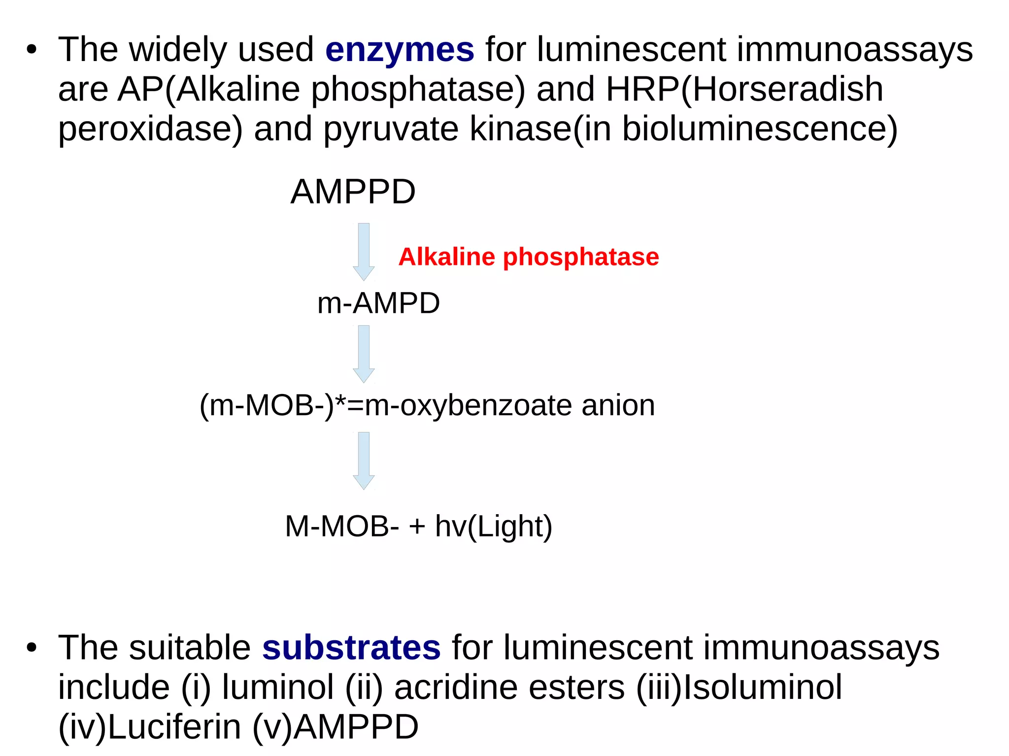 Chemiluminescence assay | PDF