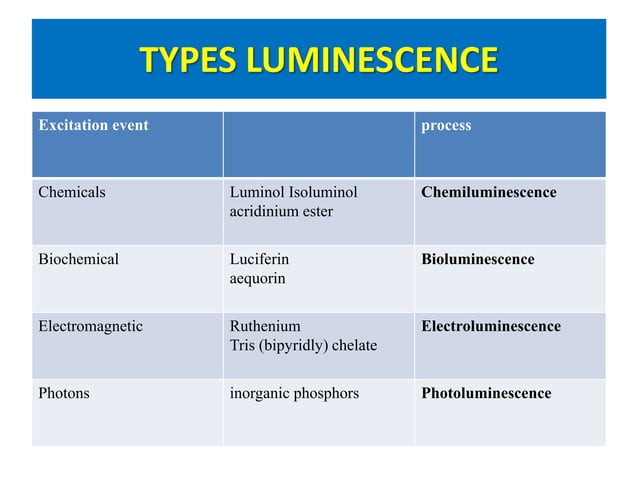Chemiluminescence | PPTX