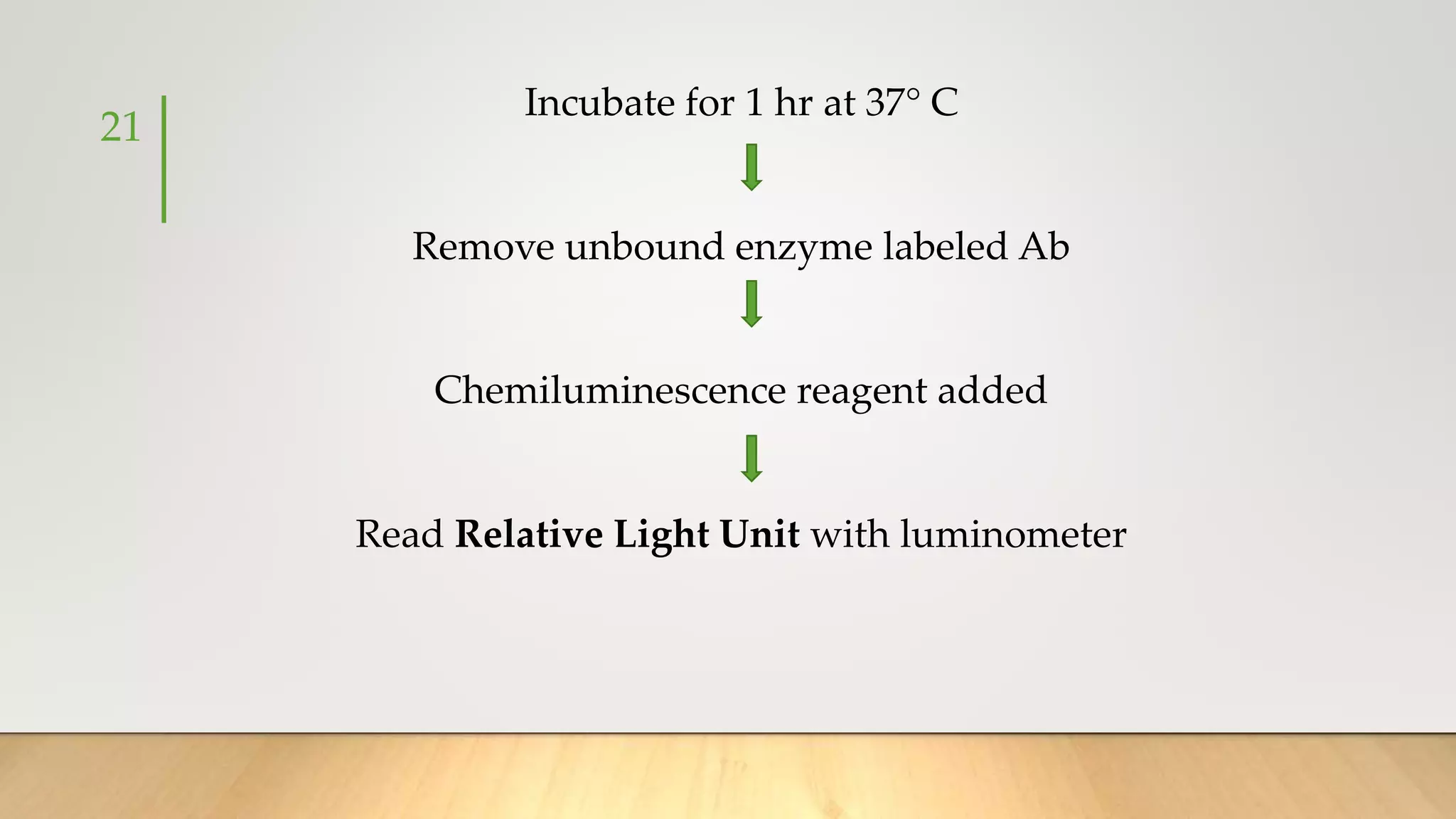 Chemiluminescence | PPTX
