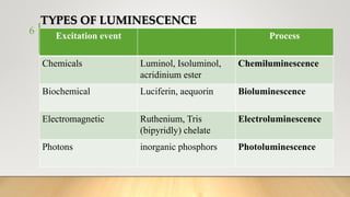 Chemiluminescence | PPTX