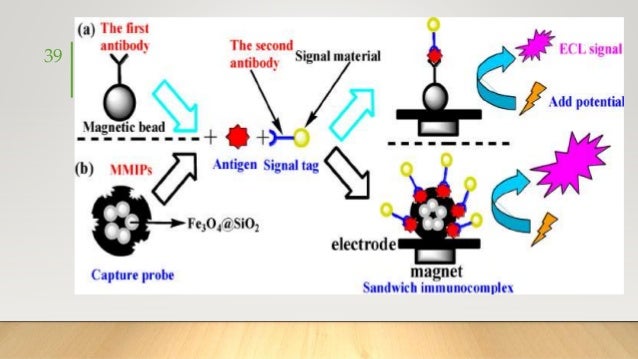 Chemiluminescence