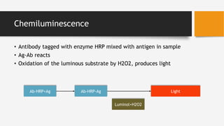 chemiluminescence.pptx