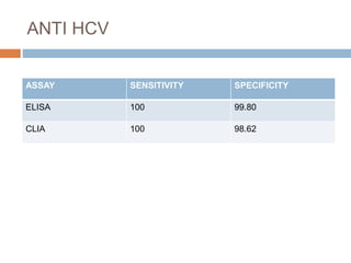 chemiluminescence CLIA advantages vs.pptx