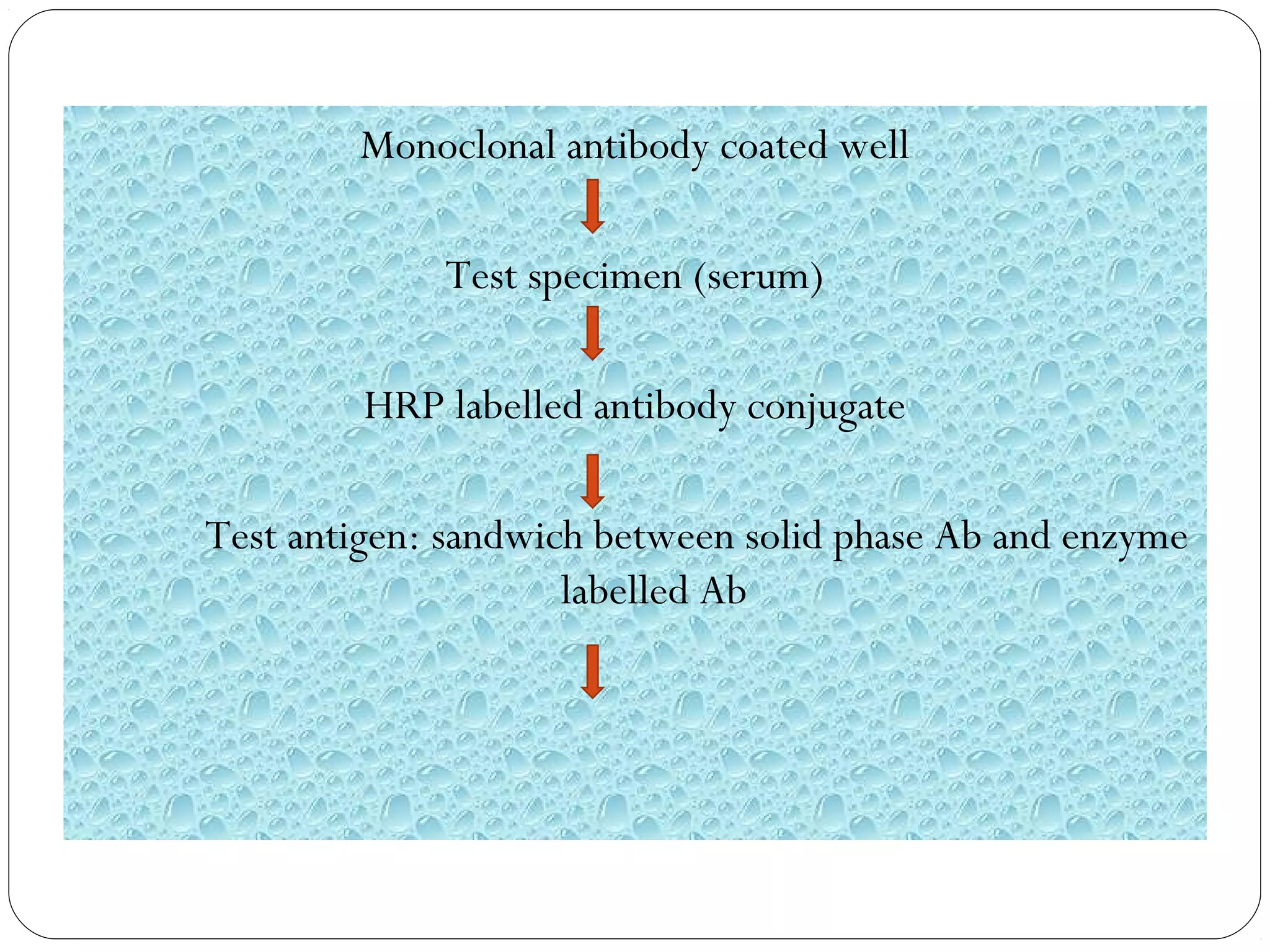 Chemiluminescence Immunoassay (CLIA) Technique | PPT