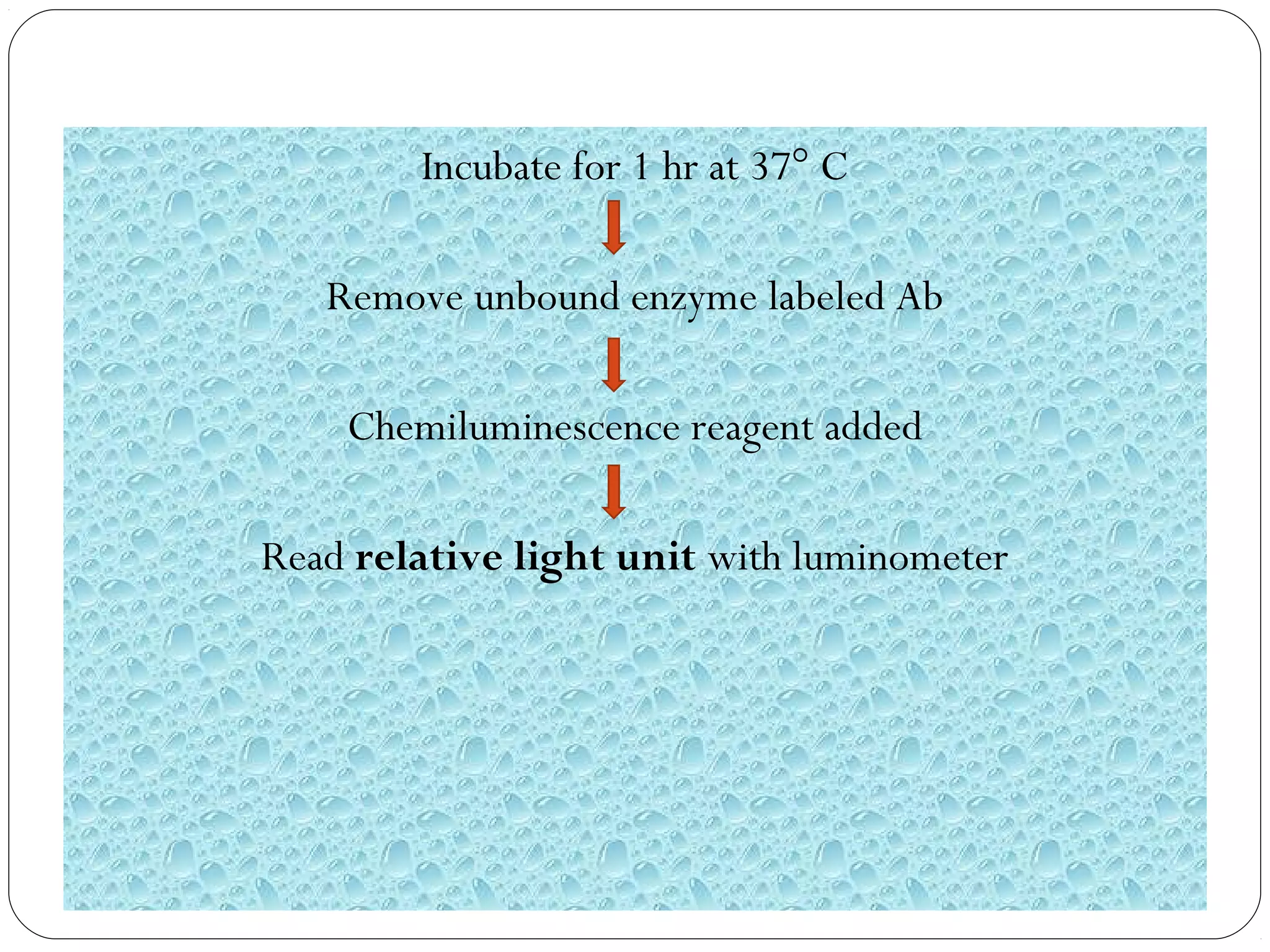 Chemiluminescence Immunoassay (CLIA) Technique | PPT