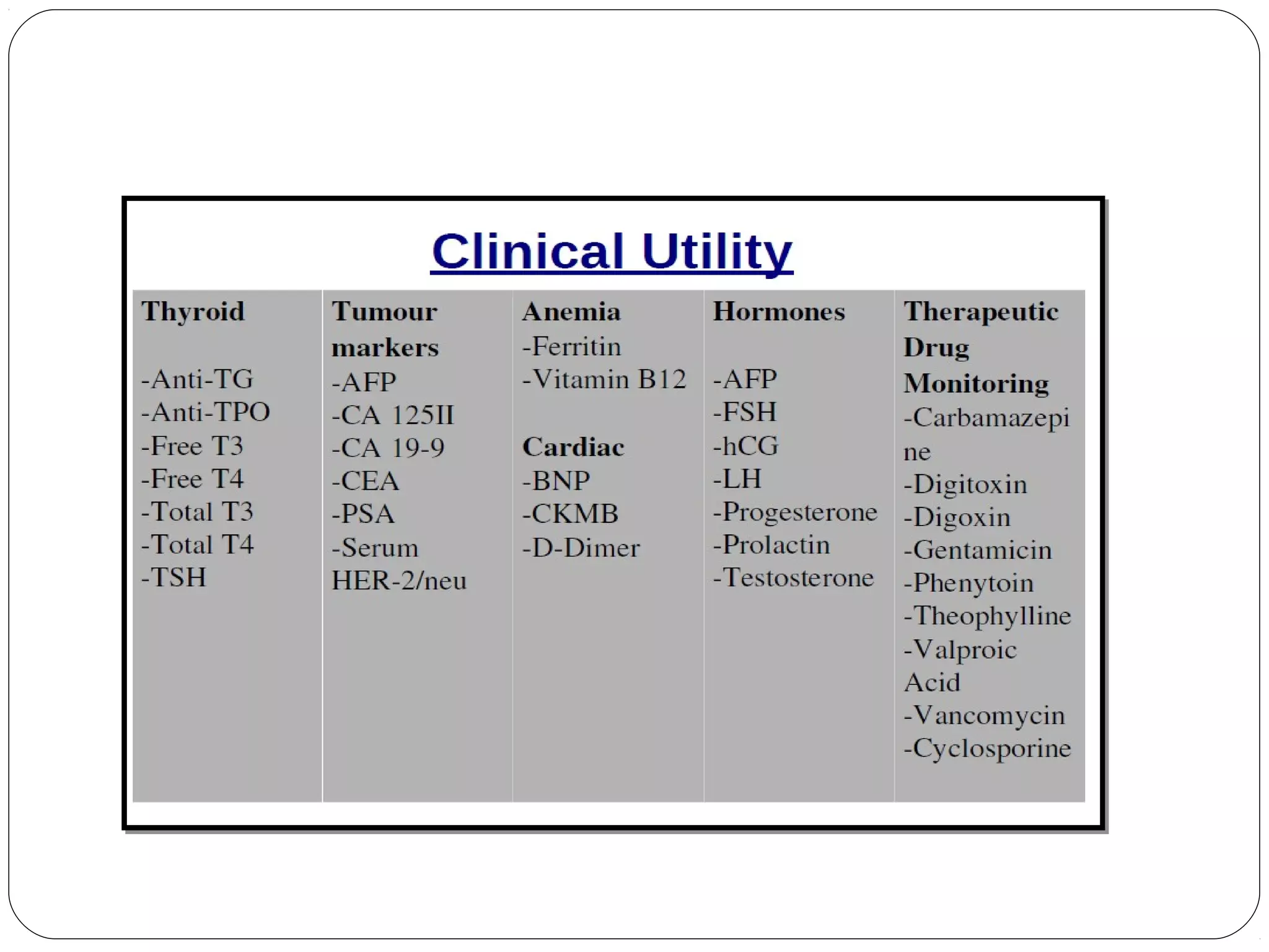 Chemiluminescence Immunoassay (CLIA) Technique | PPT