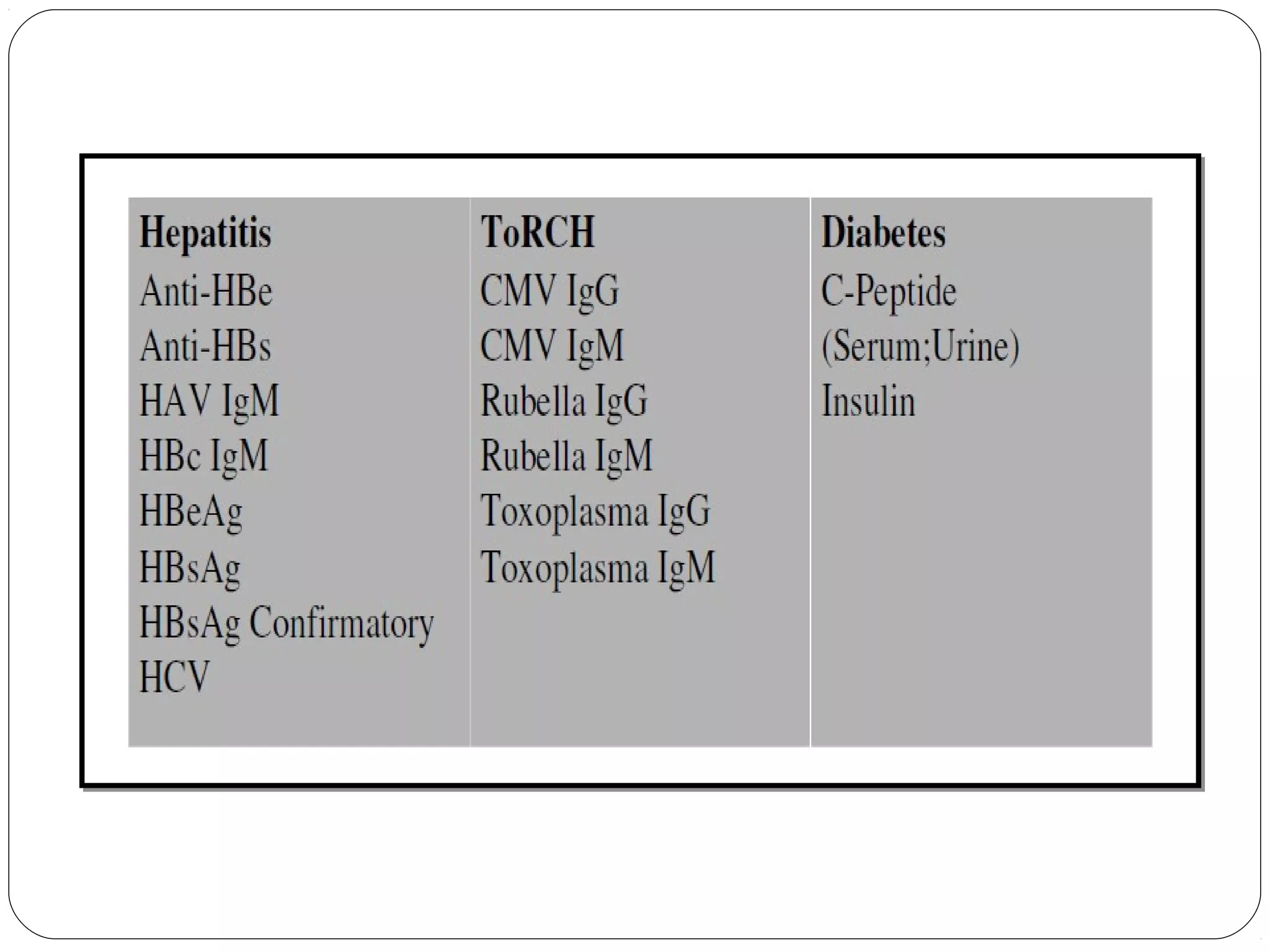 Chemiluminescence Immunoassay (CLIA) Technique | PPT