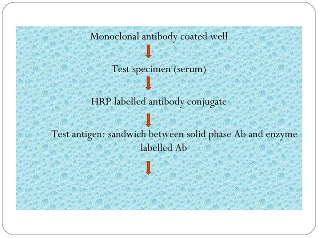 Chemiluminescence Immunoassay (CLIA) Technique | PPT