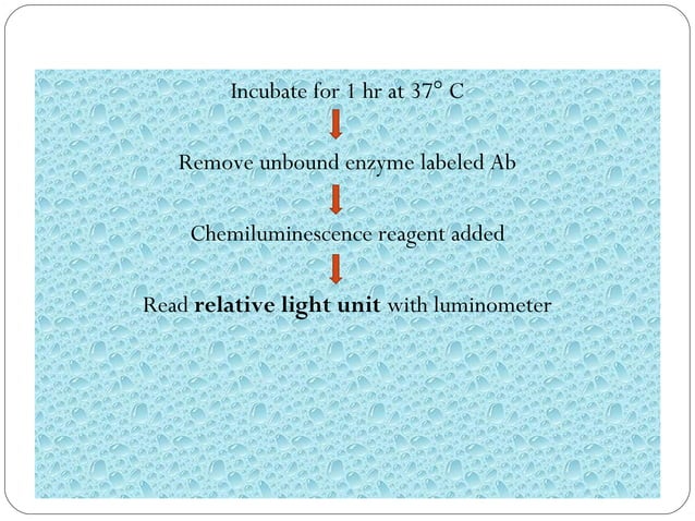 Chemiluminescence Immunoassay (CLIA) Technique | PPT