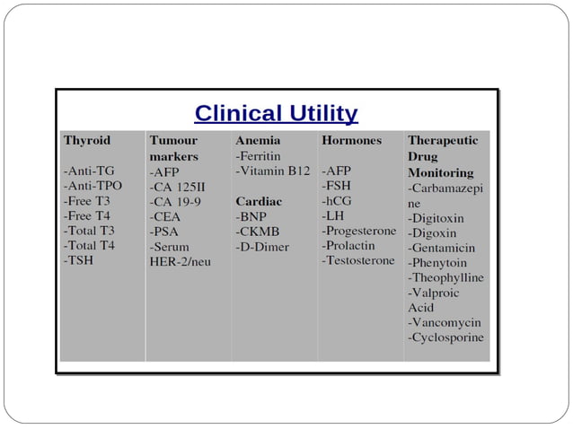 Chemiluminescence Immunoassay (CLIA) Technique | PPT