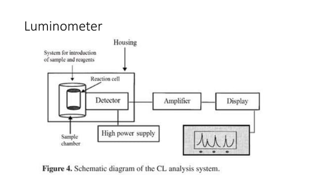 Chemiluminescence, types of luminescent | PPT