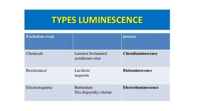 Chemiluminescence, types of luminescent | PPT