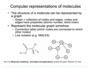 Cheminformatics | PPTX
