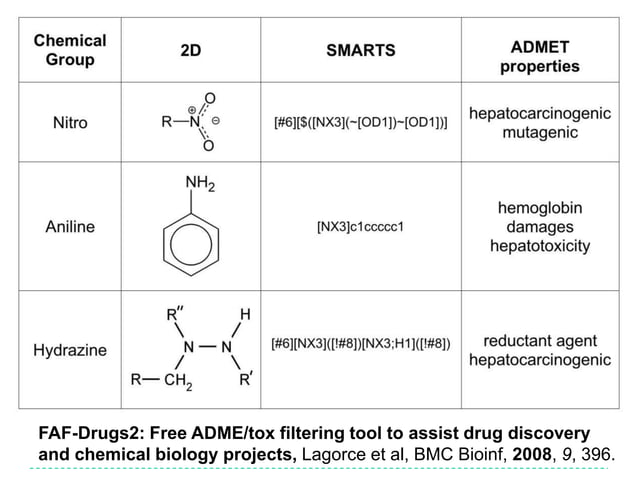 Cheminformatics II | PPTX | Chemistry | Science