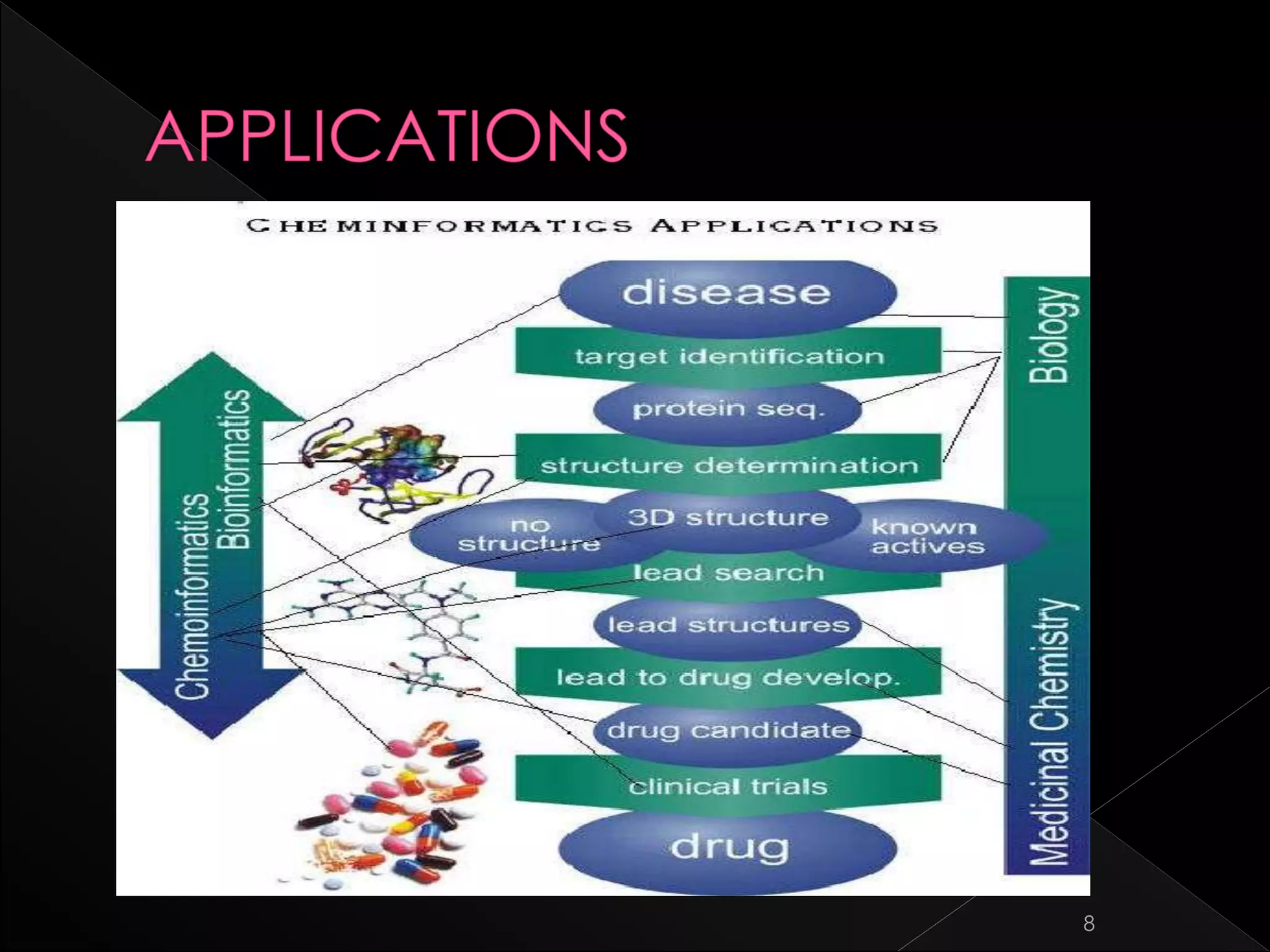 Cheminformatics in drug design | PPTX