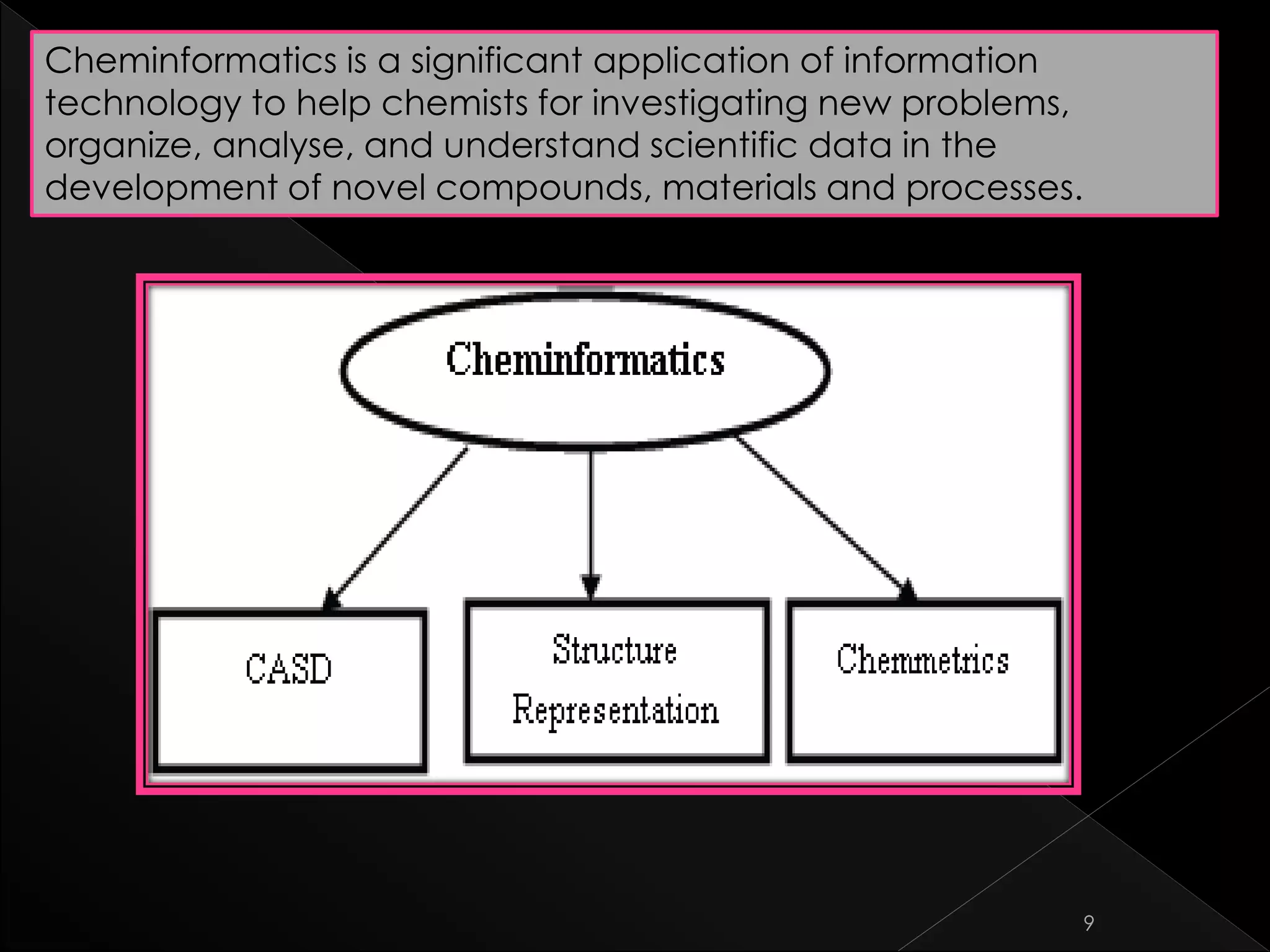 Cheminformatics in drug design | PPTX