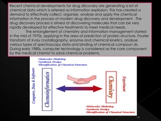 Cheminformatics in drug design | PPTX