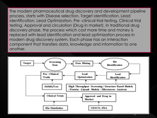 Cheminformatics in drug design | PPTX