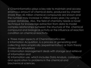 Cheminformatics in drug design | PPTX