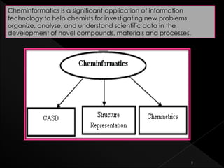 Cheminformatics in drug design | PPTX