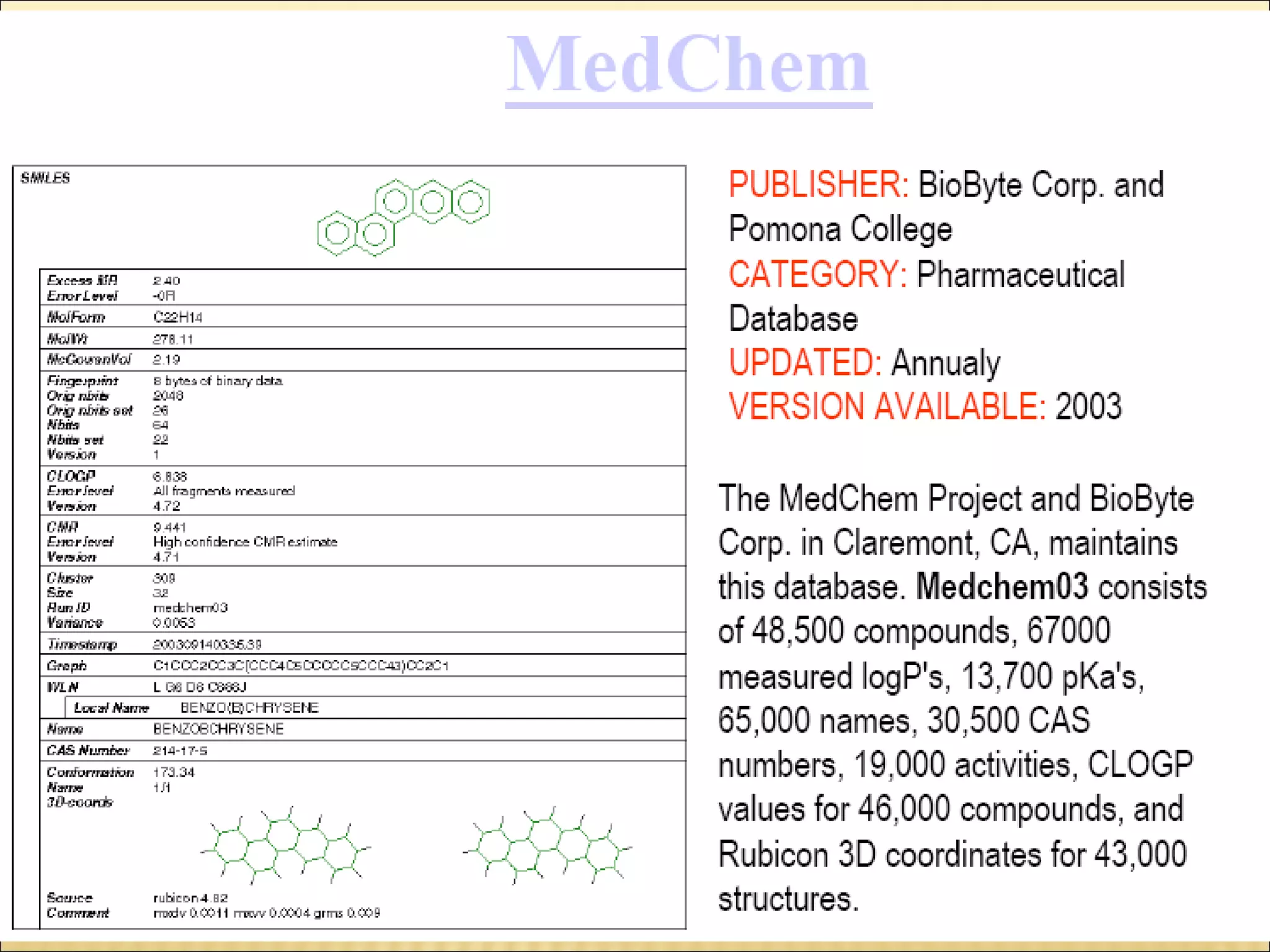 Cheminformatics: An overview | PPT