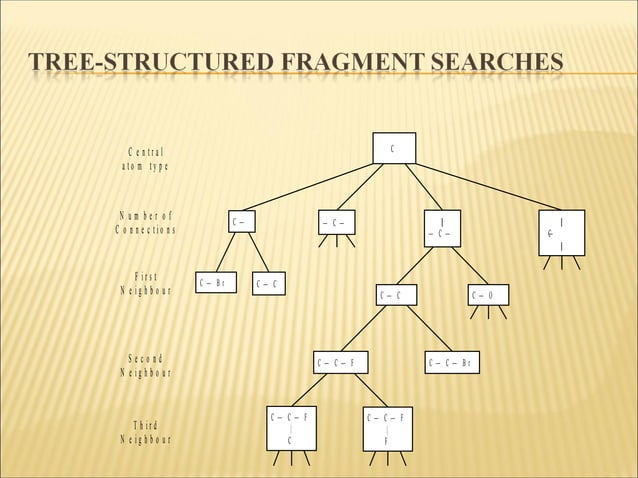 Cheminformatics: An overview | PPT | Databases | Computer Software and ...