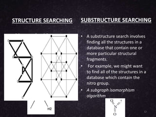 Cheminformatics by kk sahu | PPT