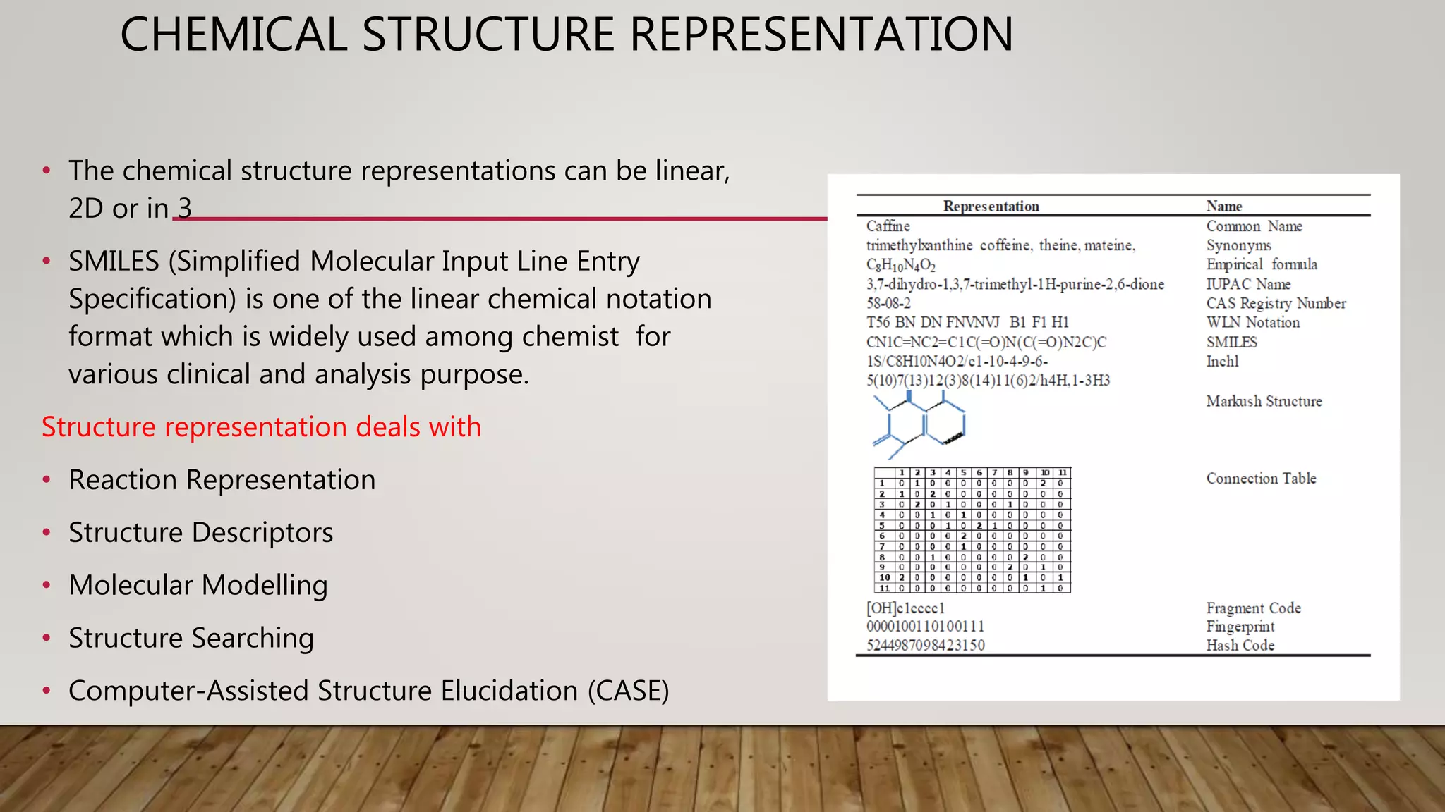 Cheminformatics | PPTX