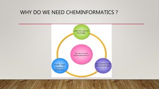 Cheminformatics | PPTX
