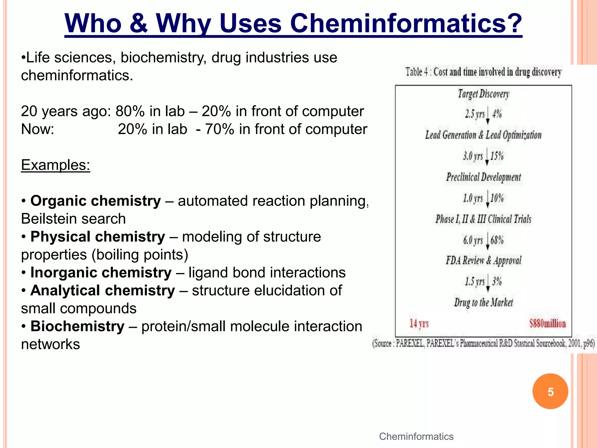Cheminformatics, concept by kk sahu sir | PPTX