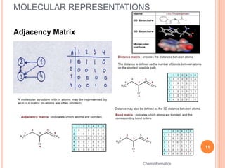 Cheminformatics, concept by kk sahu sir | PPTX