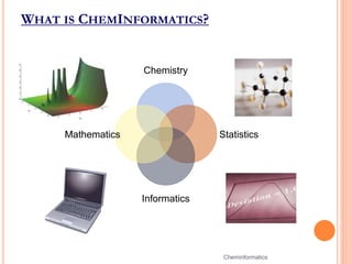 Cheminformatics, concept by kk sahu sir | PPTX