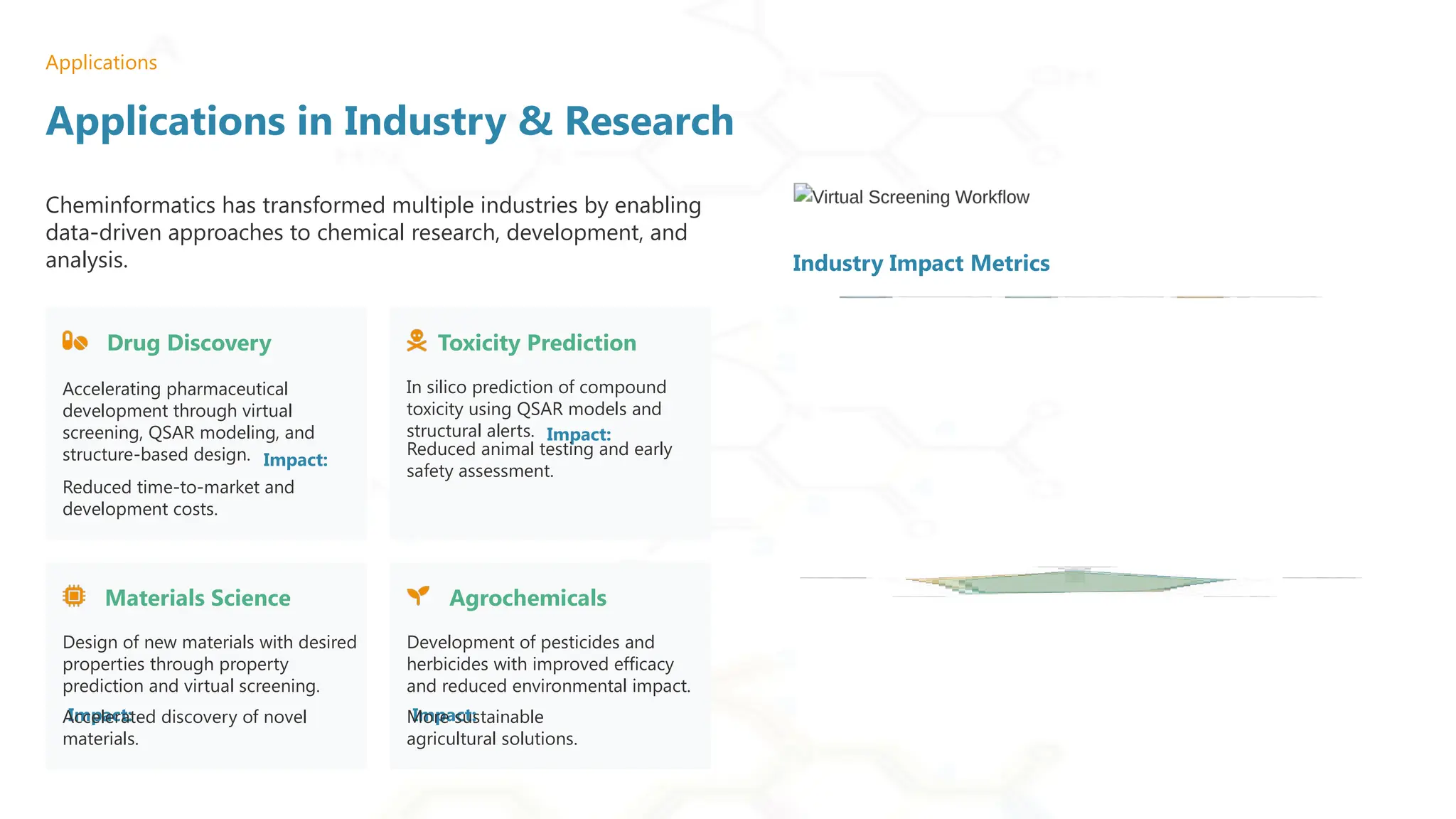 Cheminformatics_Bridging_Chemistry,_Information_Science,_and_AI.pptx