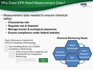 Cheminformatics tools and chemistry data underpinning mass spectrometry ...
