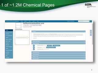Cheminformatics Tools to Access Data for PFAS and Constituents of ...