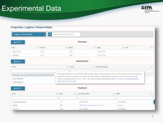 Cheminformatics Tools to Access Data for PFAS and Constituents of ...