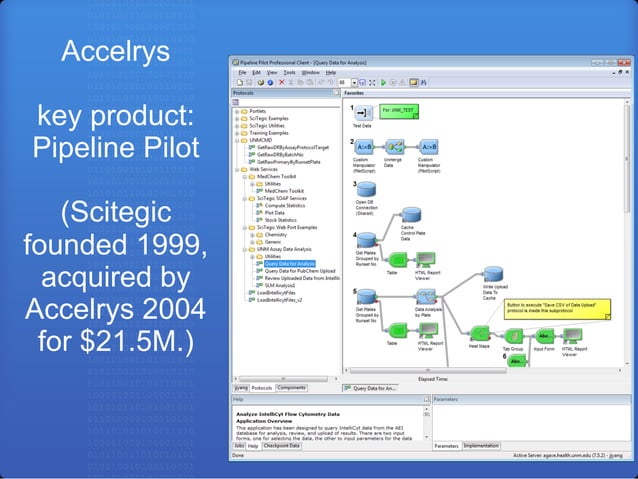 Cheminformatics Software Development: Case Studies | PPT