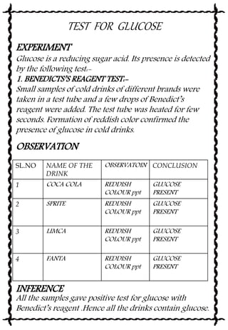 Chemisry project on content of cold drinks | PPTX