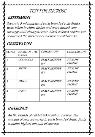 Chemisry project on content of cold drinks | PPTX