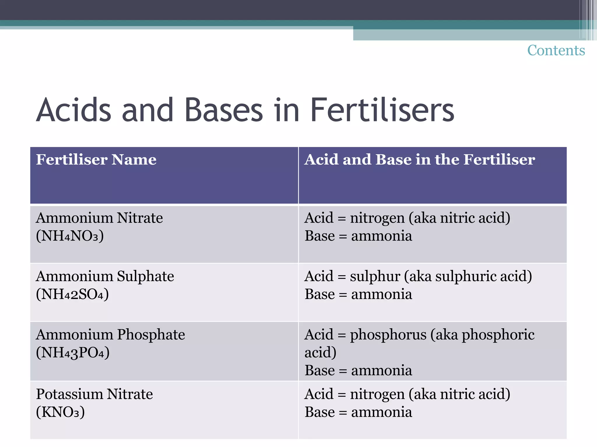 GCSE Chemistry Revision | PPT
