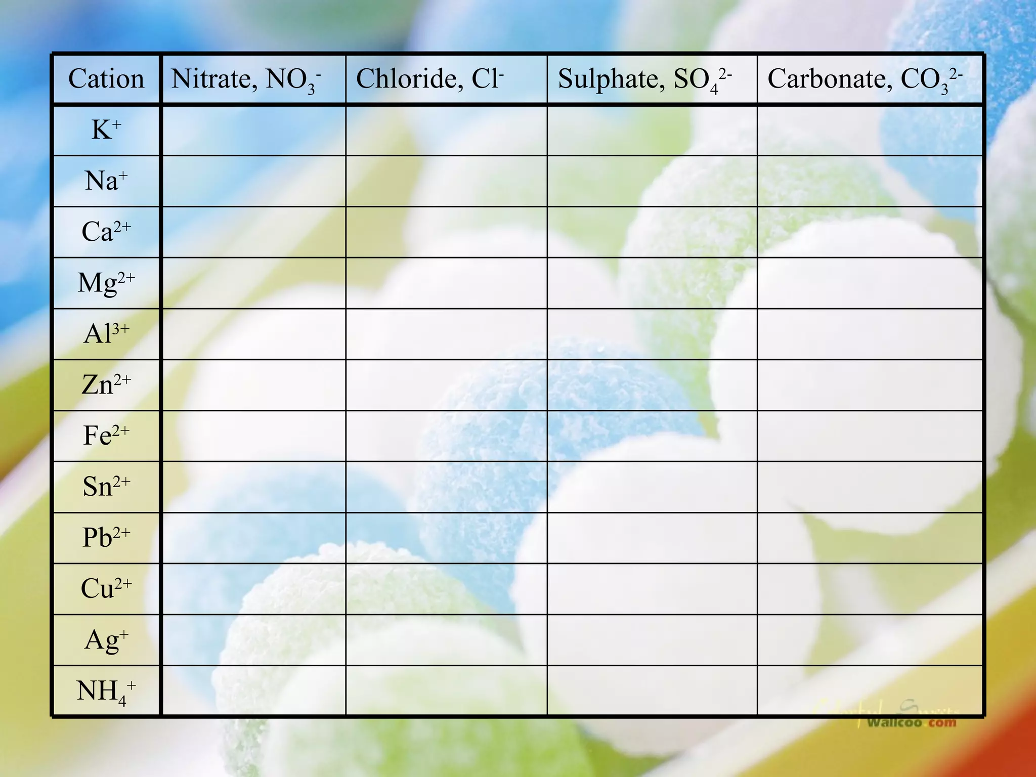 SPM Form 4 Chapter 8 Salt | PPT