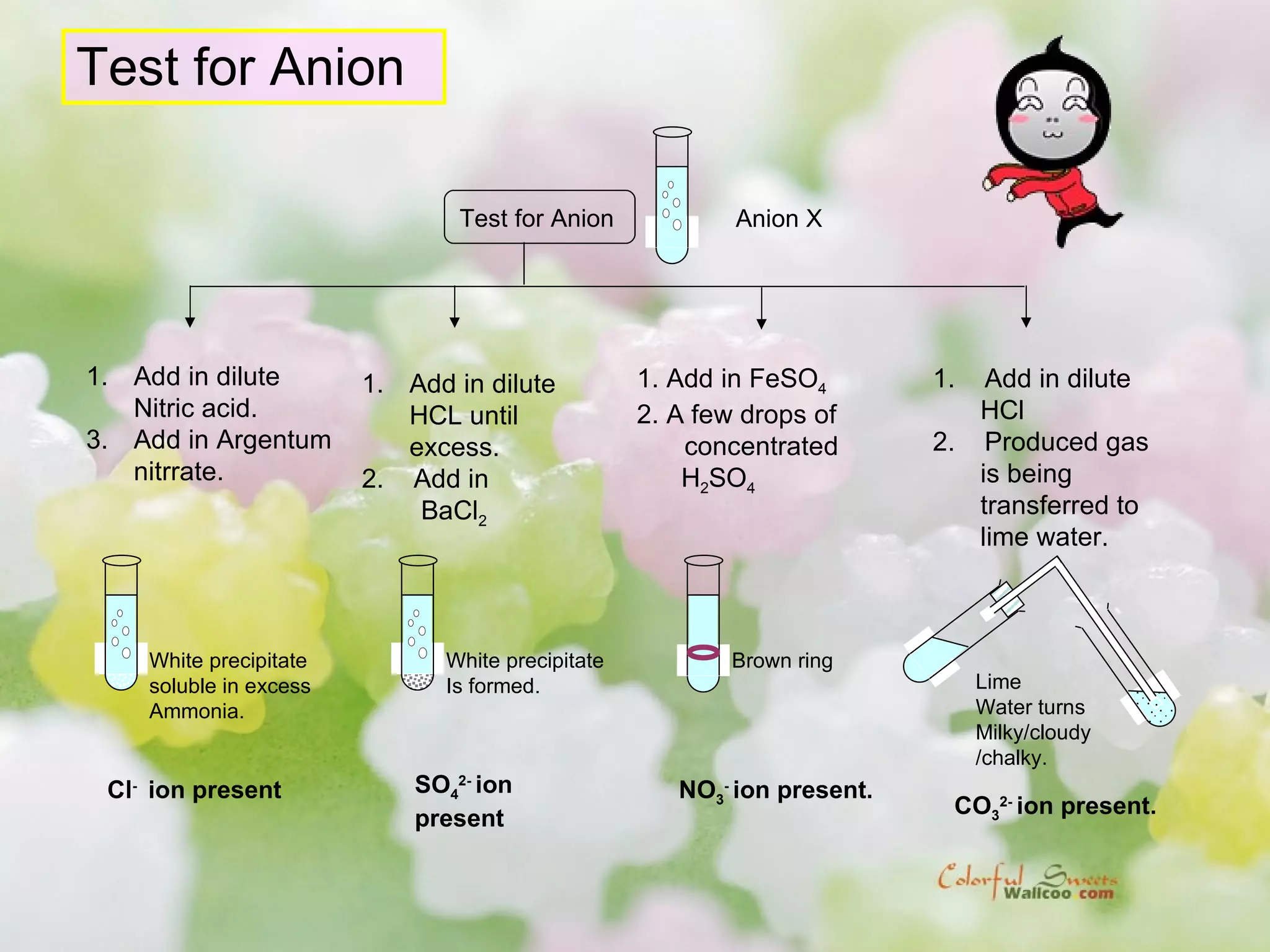 SPM Form 4 Chapter 8 Salt | PPT