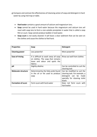 Soap and detergent ( chemistry folio form 5 ) | DOCX