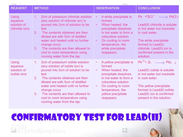 Chemistry confirmantory test for IRON II , IRON III , LEAD , AMMONIUM ...
