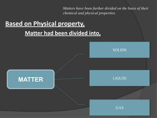 Basic concept of Chemistry | PPTX