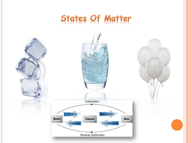 INTER CONVERSION OF MATTER | PPTX